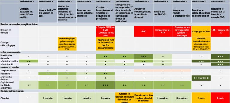 modelisation-mltmdl-tour - Mobilis in Mobile